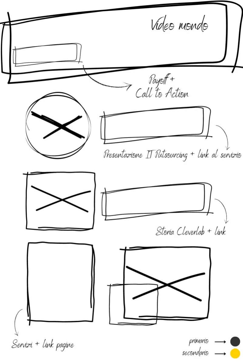 Azienda di IT Outsourcing - Cleverlab